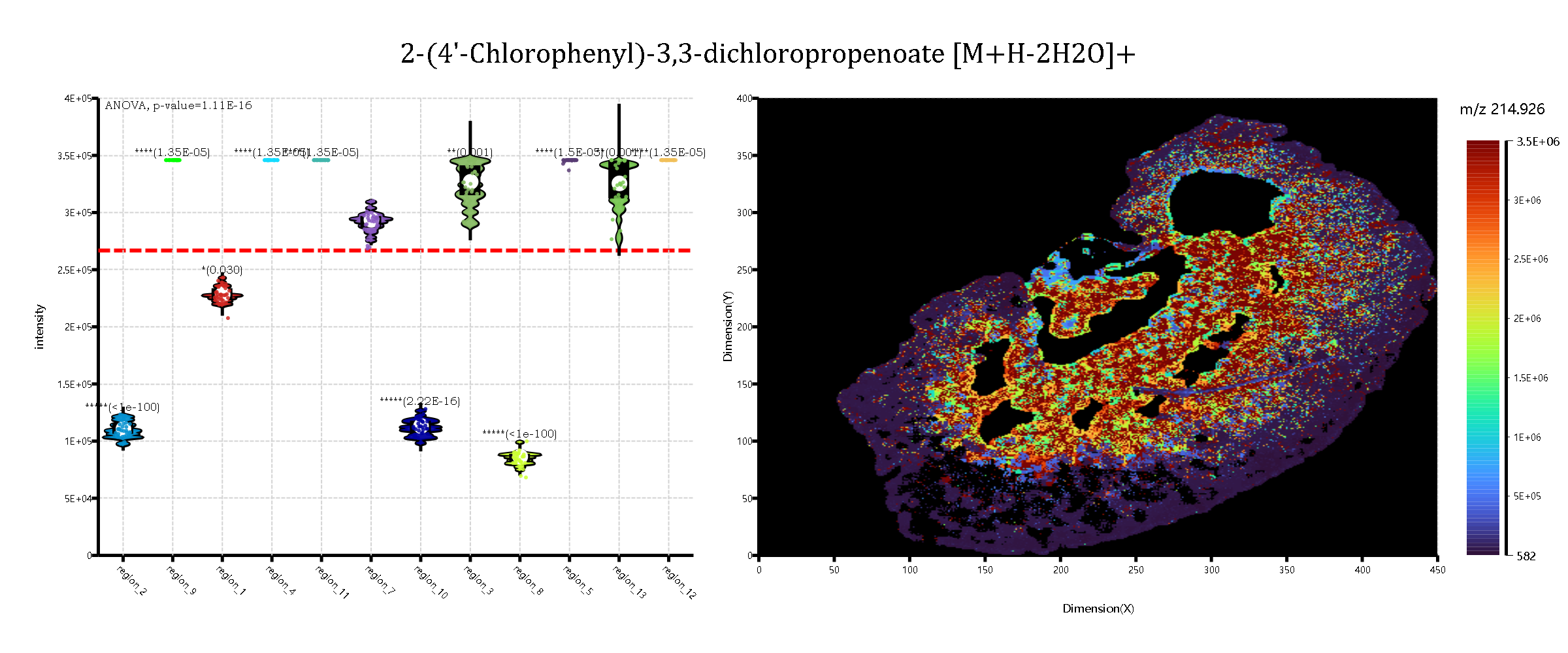 MZKit Data Toolkits For Processing NMR MALDI MSI MALDI Single Cell LC MS And GC MS Raw Data 